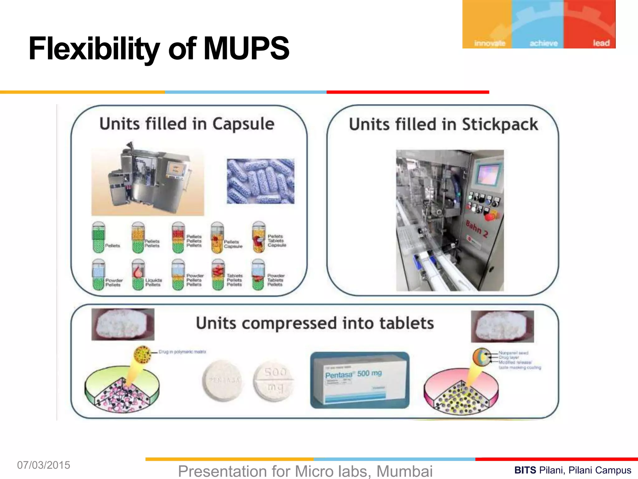 Mups tablets | PPTX