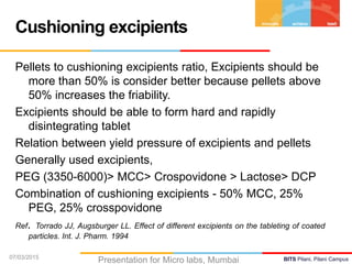 Mups tablets | PPTX