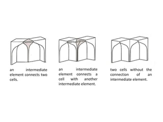 Muqarnas - Mathematics in Islamic Architecture | PPTX