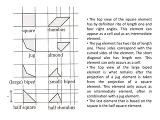 Muqarnas - Mathematics in Islamic Architecture | PPT