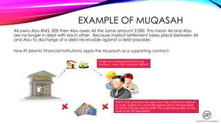 Muqasah | PPTX
