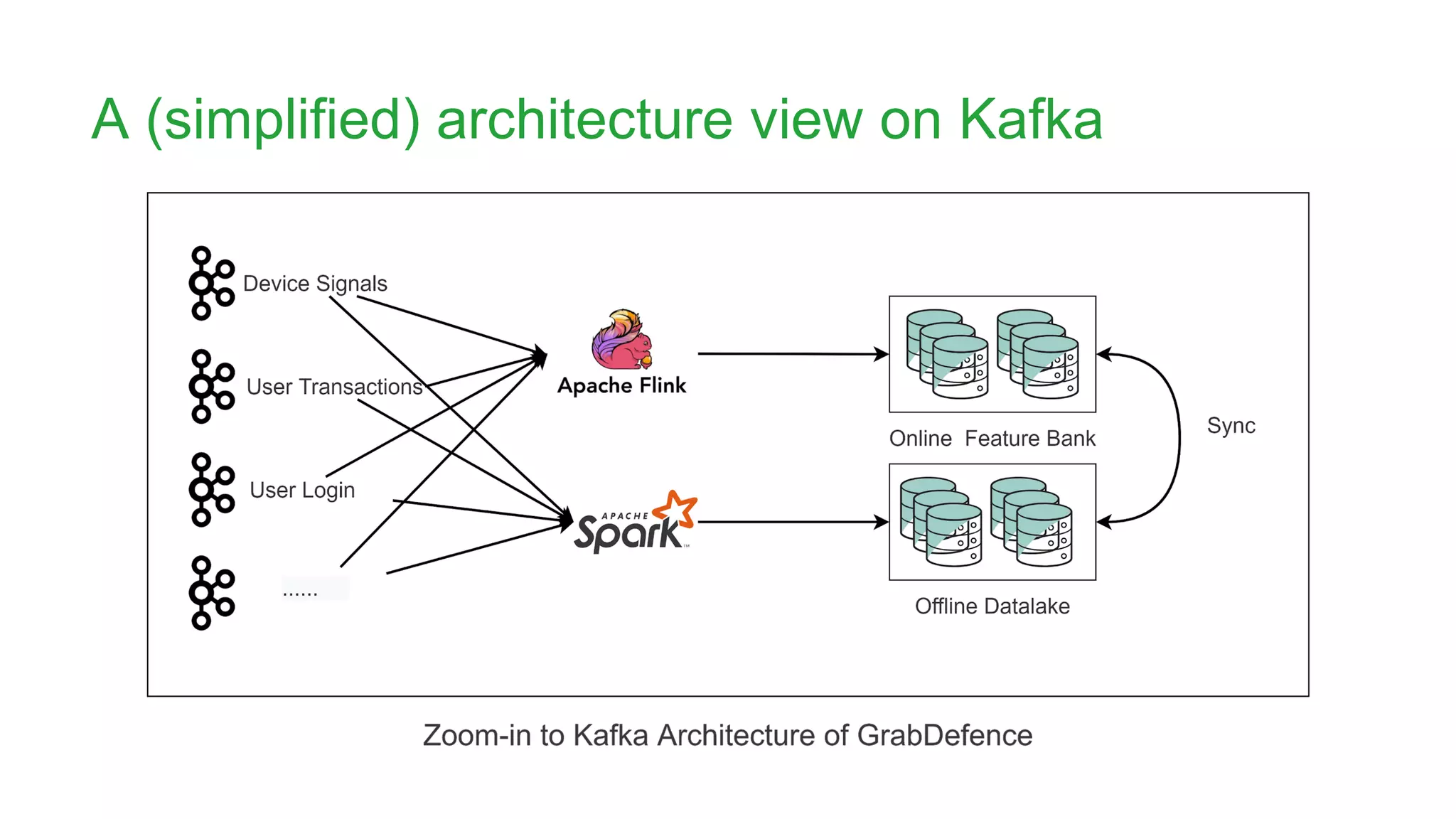 Detect Fraud Successfully with GrabDefence! | Muqi Li, Grab | PPT