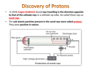 Structure of atoms | PPTX