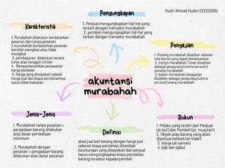 Mindmap Akuntansi Murabahah (Akuntansi Syariah) | PDF