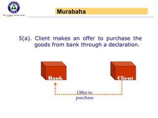 Murabaha mbl | PPT