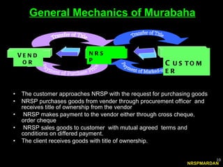 Murabaha prsentation | PPT