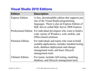 C# Tutorial MSM_Murach chapter-01-slides | PPT