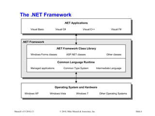 C# Tutorial MSM_Murach chapter-01-slides | PPT