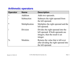 C# Tutorial MSM_Murach chapter-04-slides | PPT