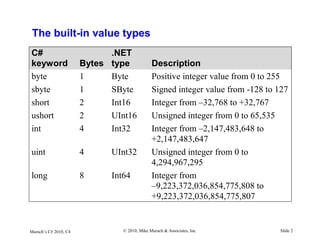 C# Tutorial MSM_Murach chapter-04-slides | PPT