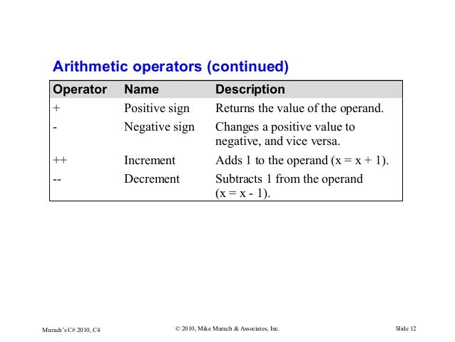 C# Tutorial MSM_Murach chapter-04-slides