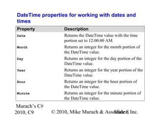 C# Tutorial MSM_Murach chapter-09-slides | PPT