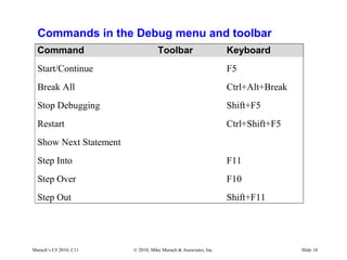 C# Tutorial MSM_Murach chapter-11-slides | PPT