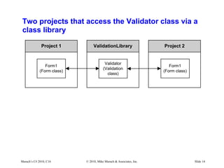 C# Tutorial MSM_Murach chapter-16-slides | PPT