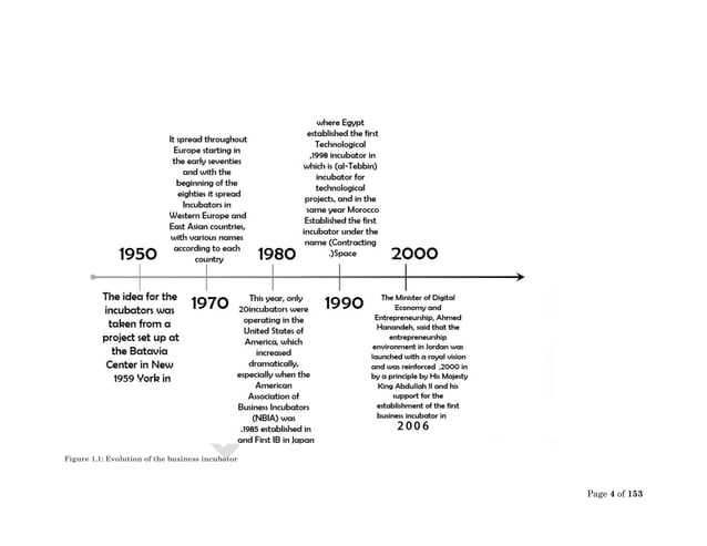 Startups Business Incubator - Graduation Book | PDF