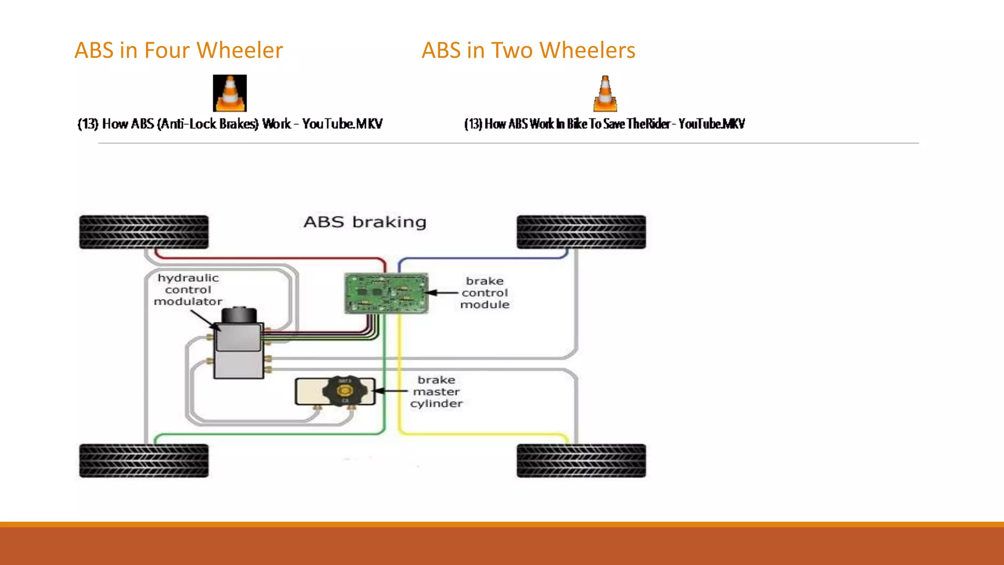 Braking System in Vehicles | PPTX