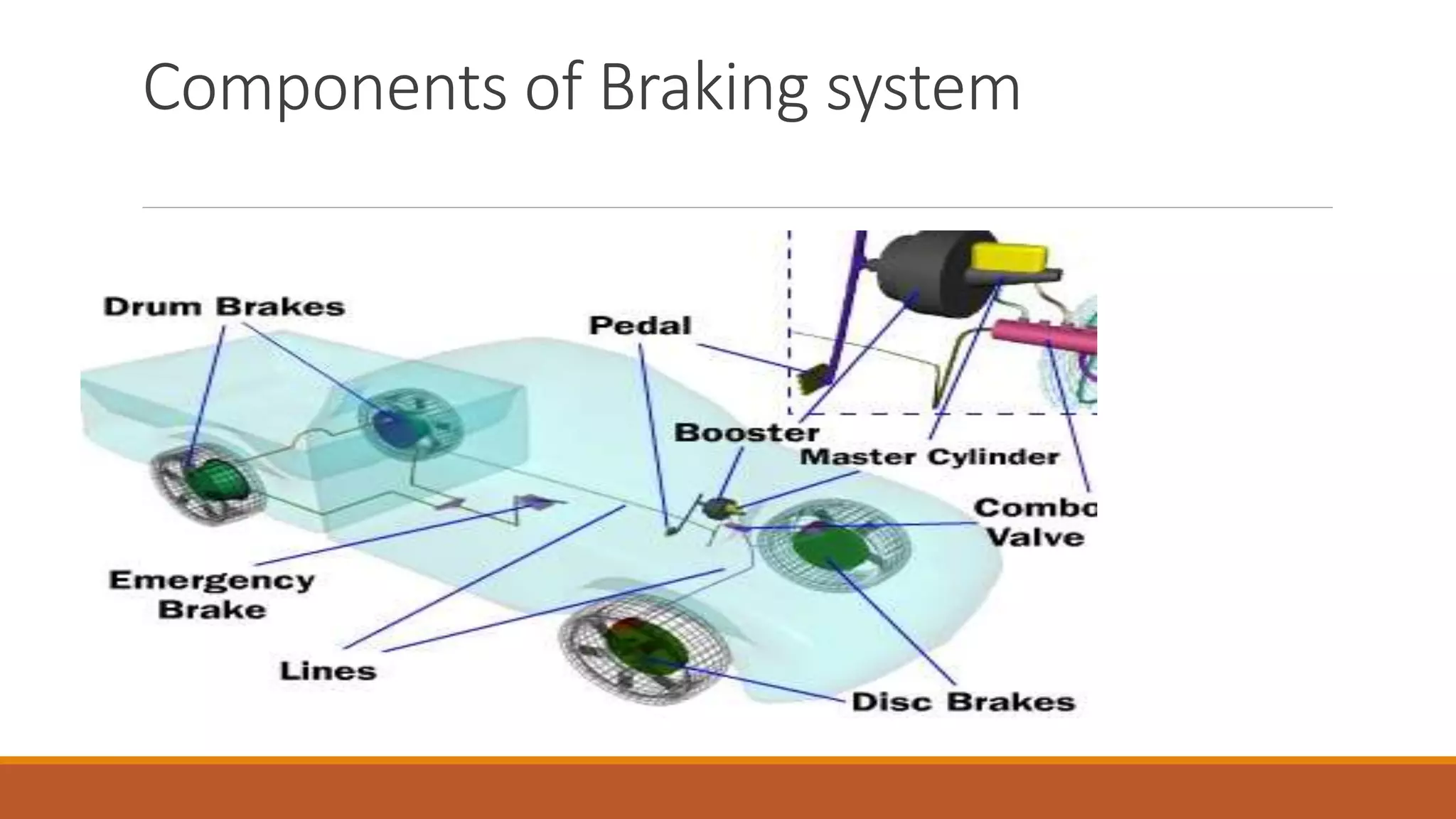 Braking System in Vehicles | PPTX