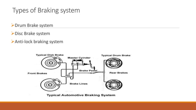 Braking System in Vehicles | PPTX