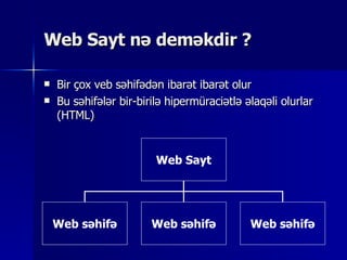 Murad Naghiyev Web Creatin | PPT
