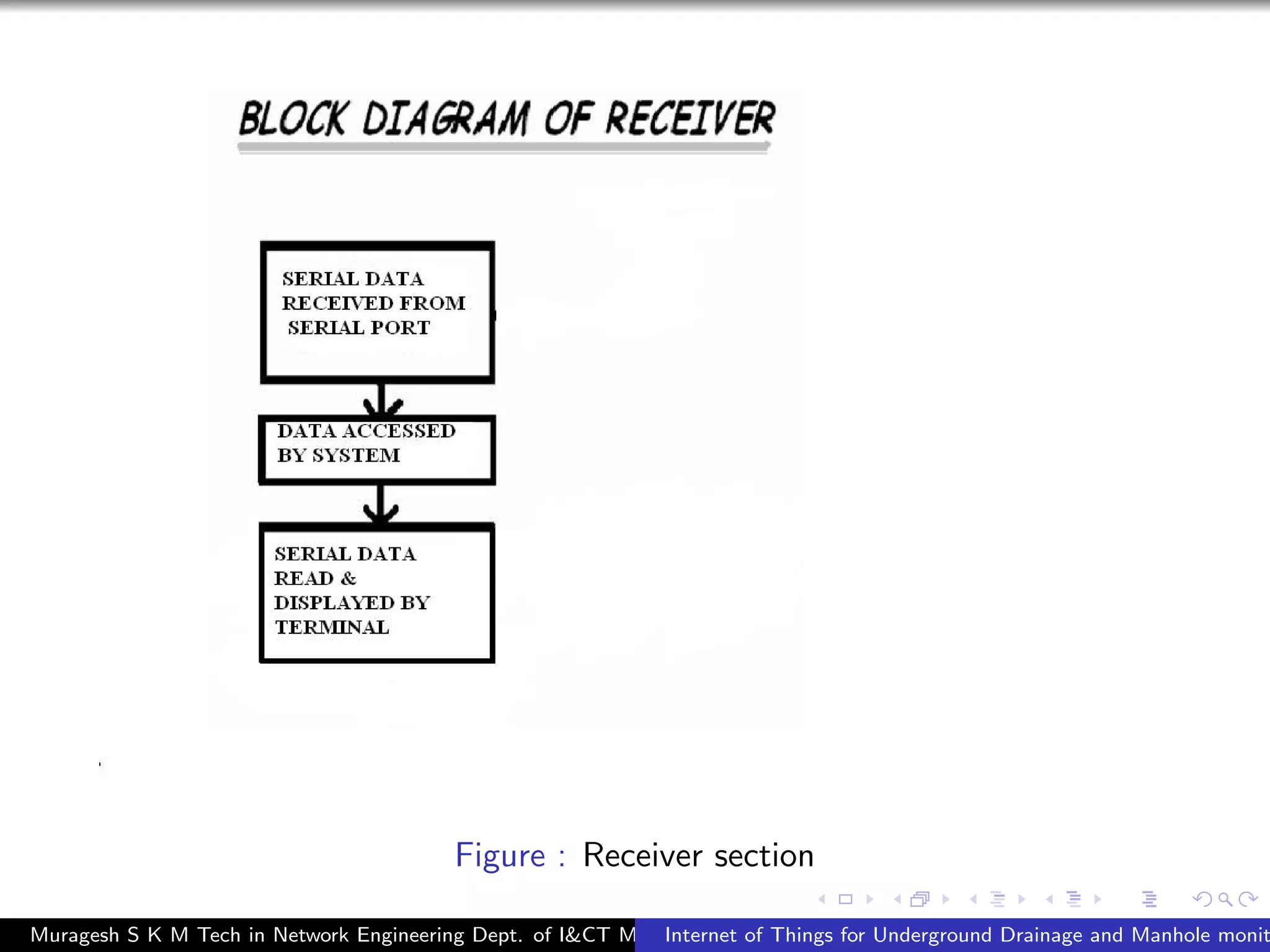 Internet of Things for Underground Drainage and manhole Monitoring ...