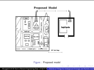 Internet of Things for Underground Drainage and manhole Monitoring ...