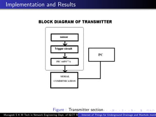 Internet of Things for Underground Drainage and manhole Monitoring ...