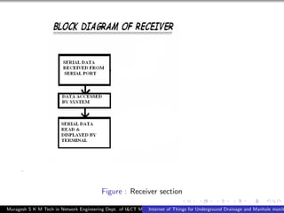 Internet of Things for Underground Drainage and manhole Monitoring ...