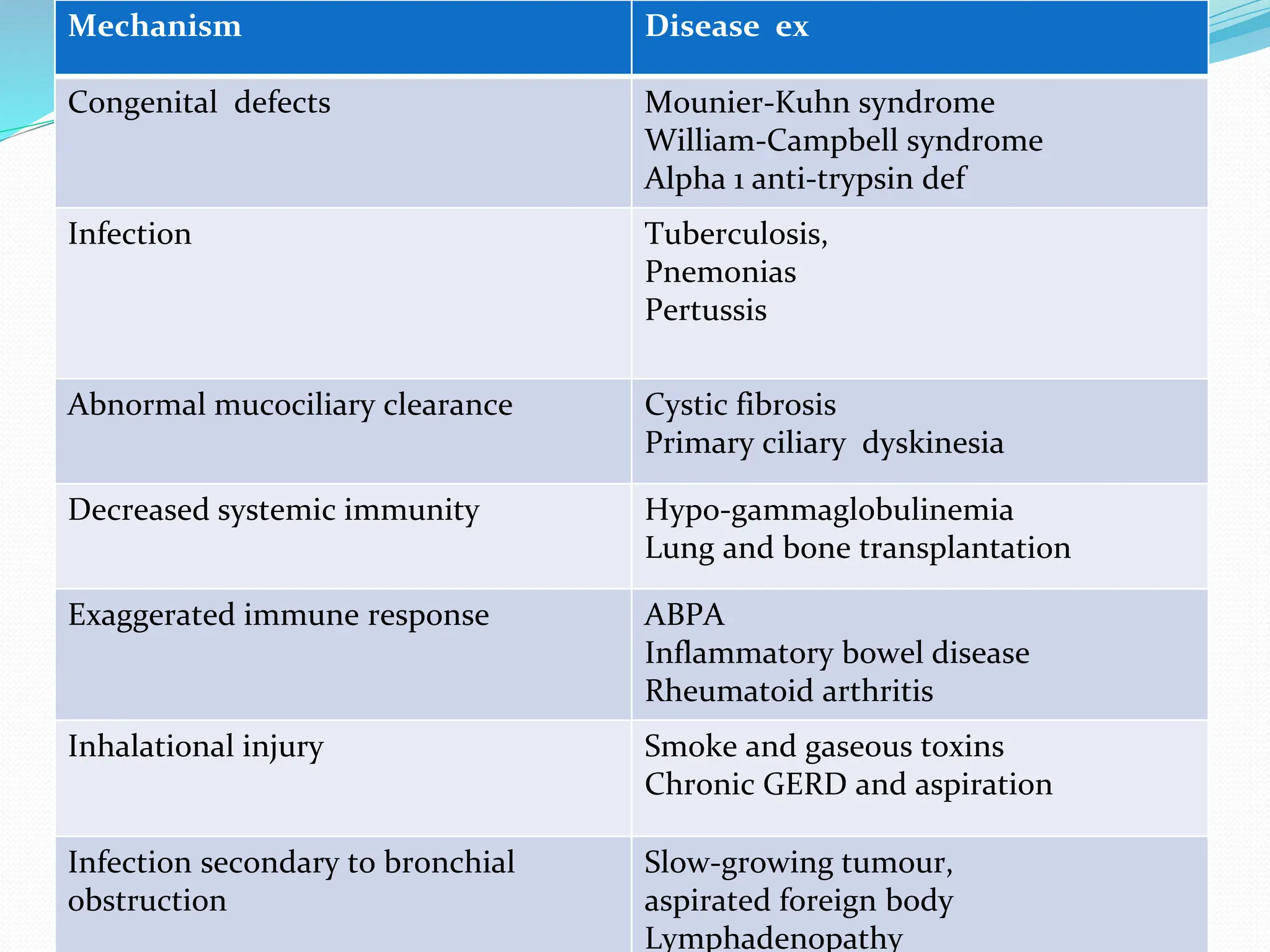 Murali bronchiectasis.pptx