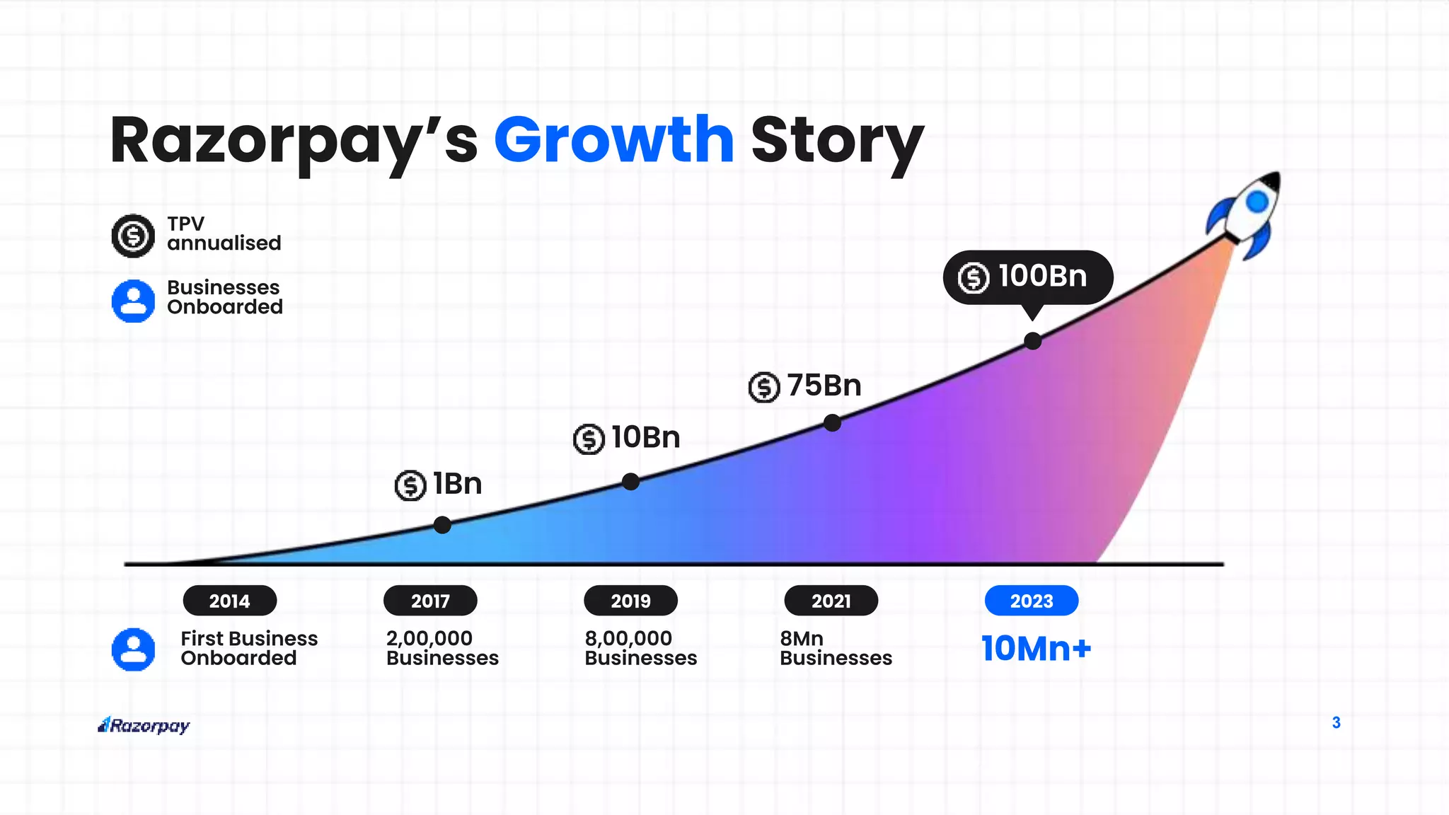 Murali Brahmadesam AWS keynote on Razorpay | PPTX