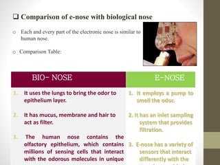 ELECTRONIC NOSE | PPTX