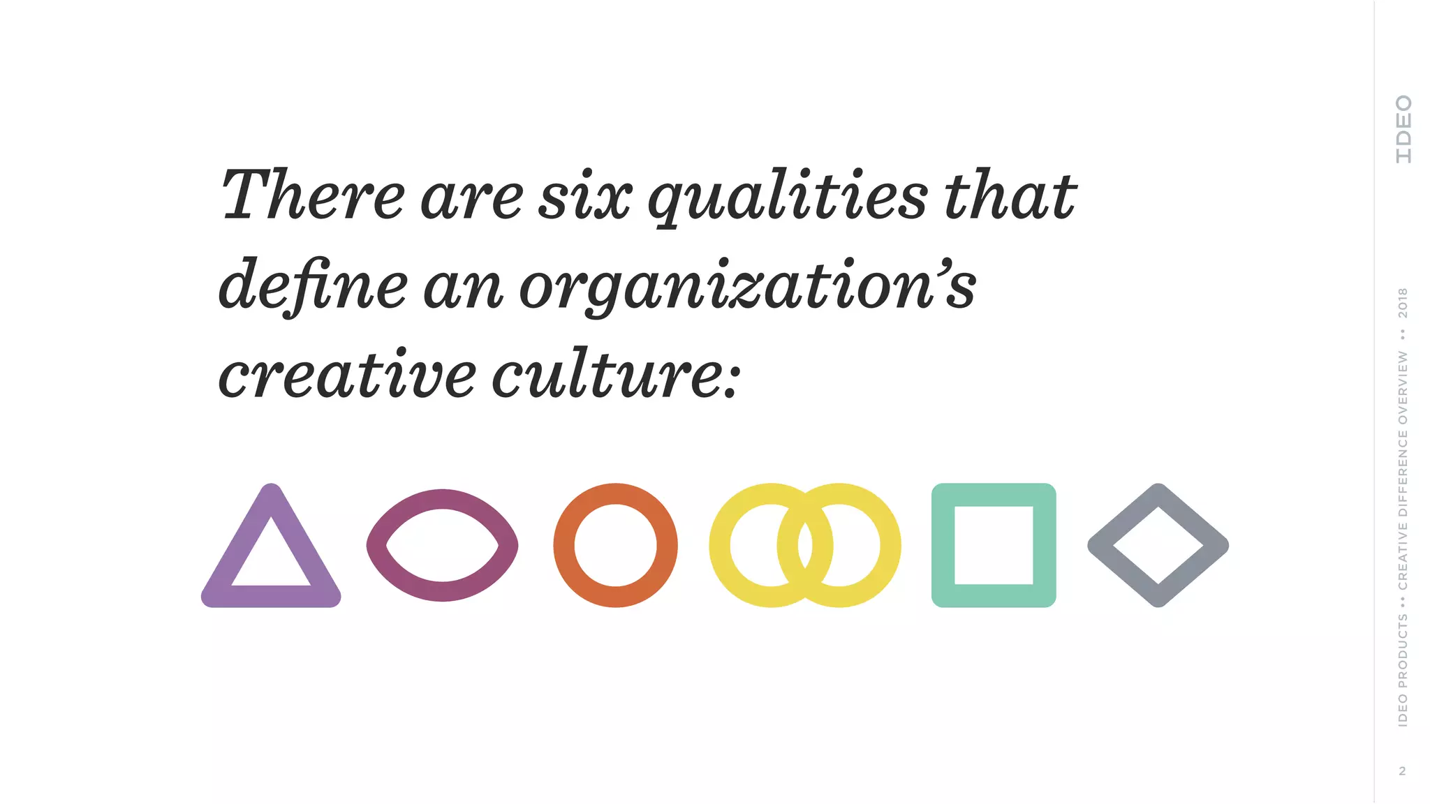 IDEO Creative Difference: Six Behaviors of Creative and Innovative ...