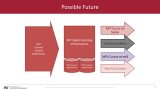 Innovative Educational Technology and Educational Infrastructure at MIT ...