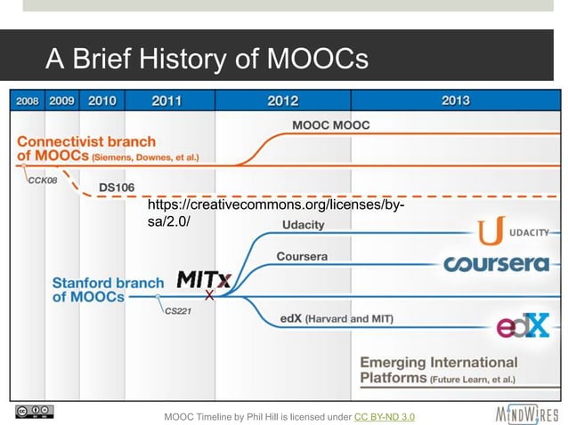 Workshop: Lessons from Online and edX / MITx Courses | PPT