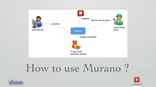 OpenStack Murano Application Catalog | PPT