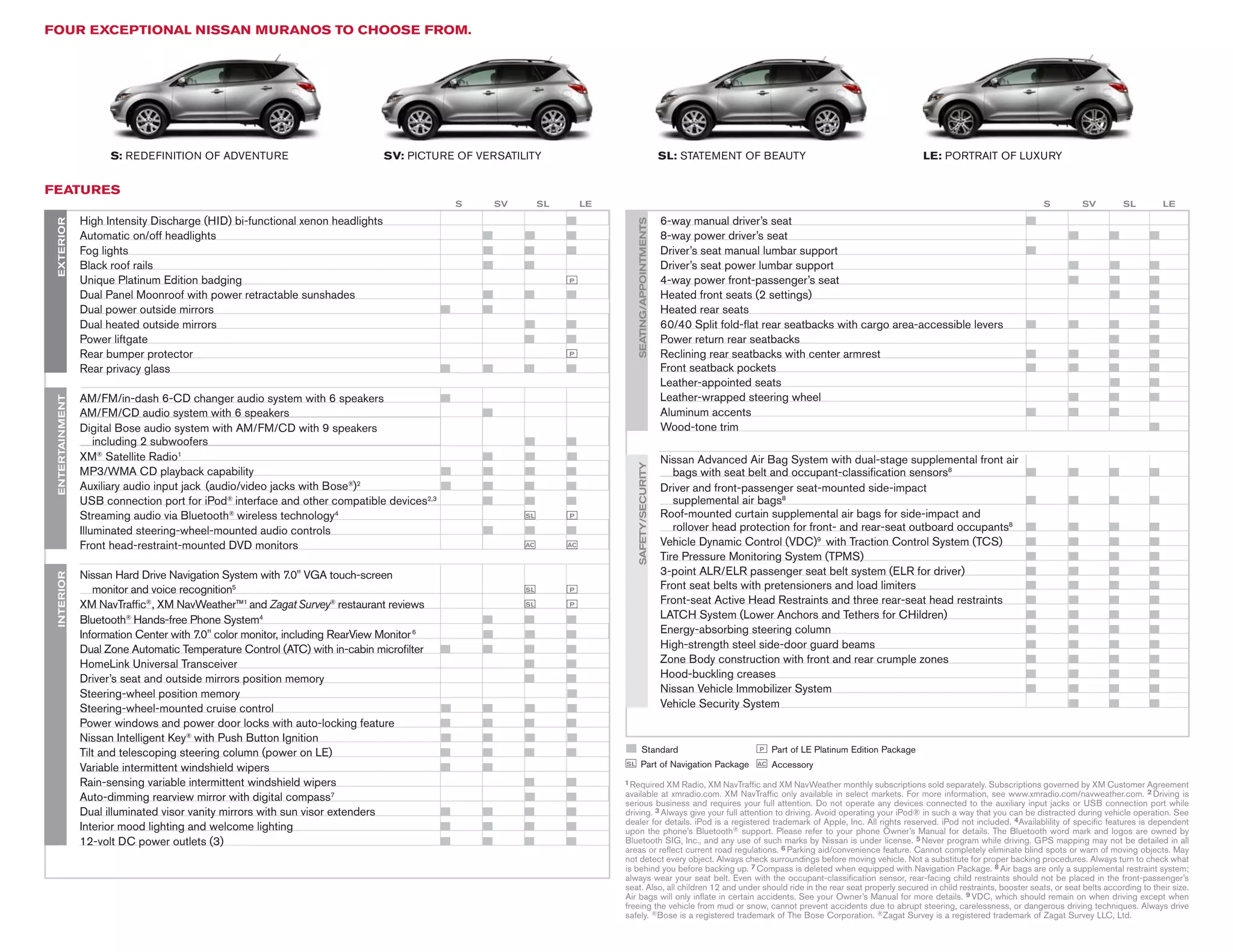 2012 Nissan Murano Brochure | PDF