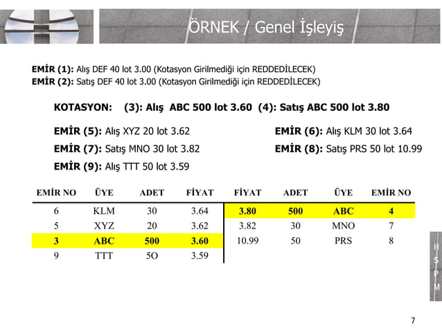 Varant Nedir ? | PPT