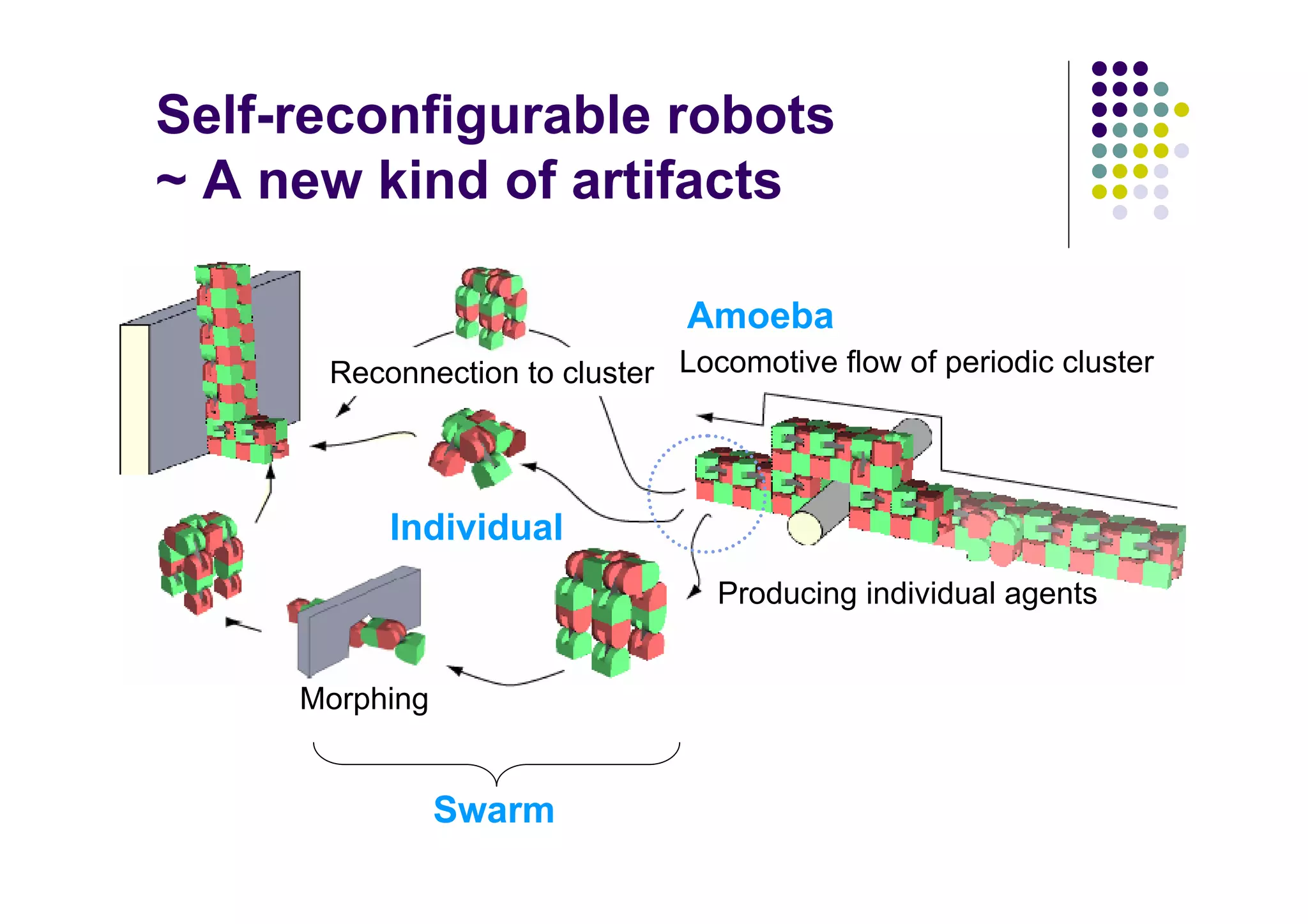 Self-Reconfigurable Robot - A Platform of Evolutionary Robotics | PDF