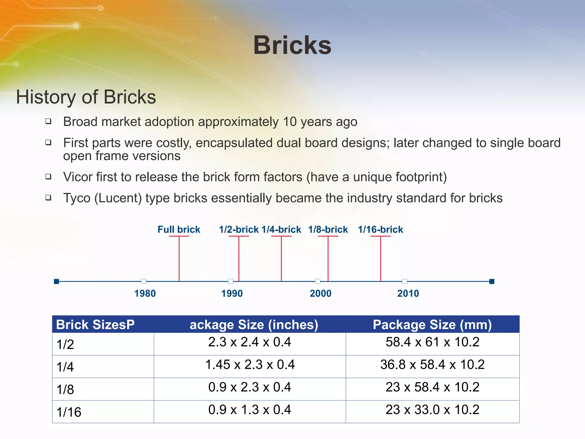 Isolated High Power Quarter Brick DC/DC Converters | PPT