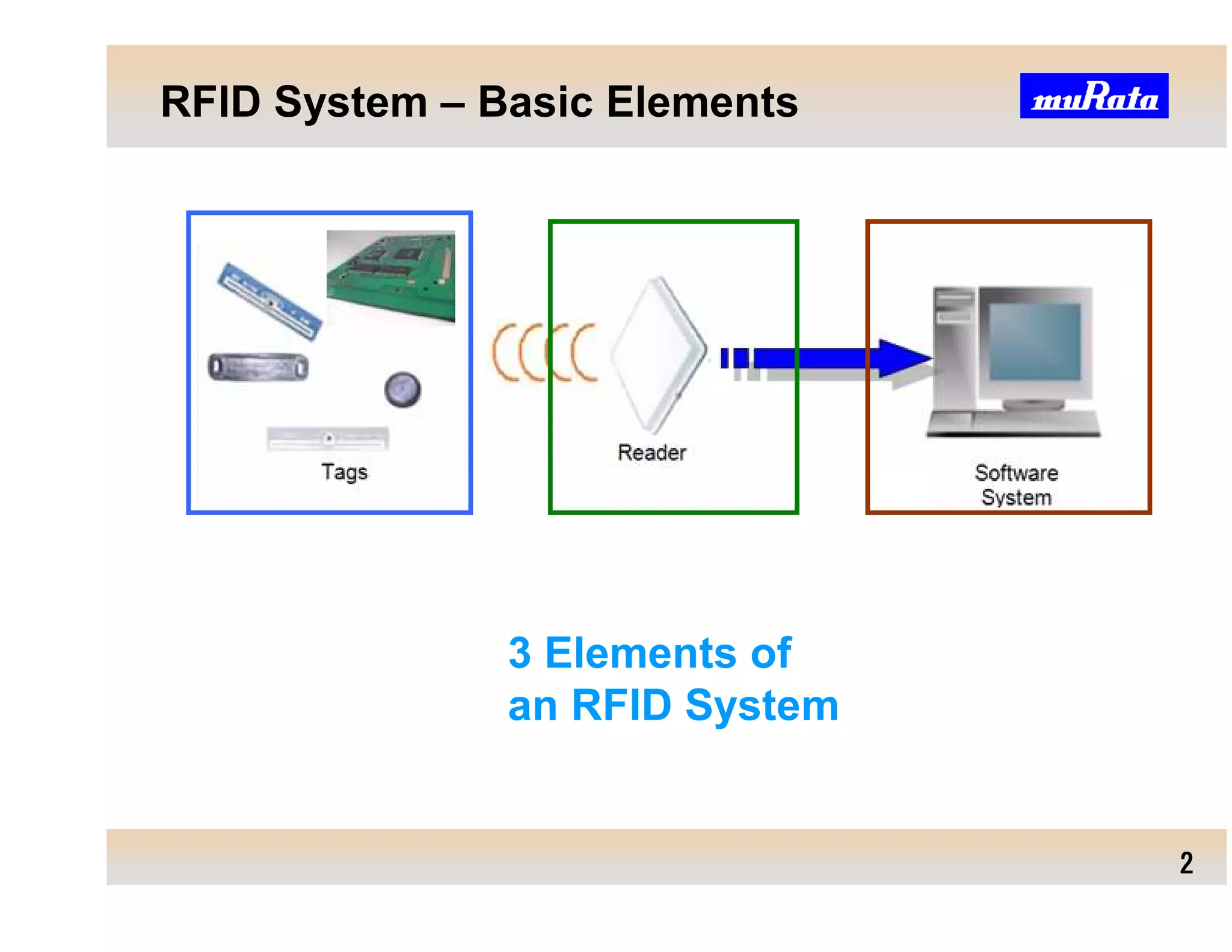 Murata RFID PCB Tag (UHF) With Magicstrap (Incl. Schneider Usecase) | PDF