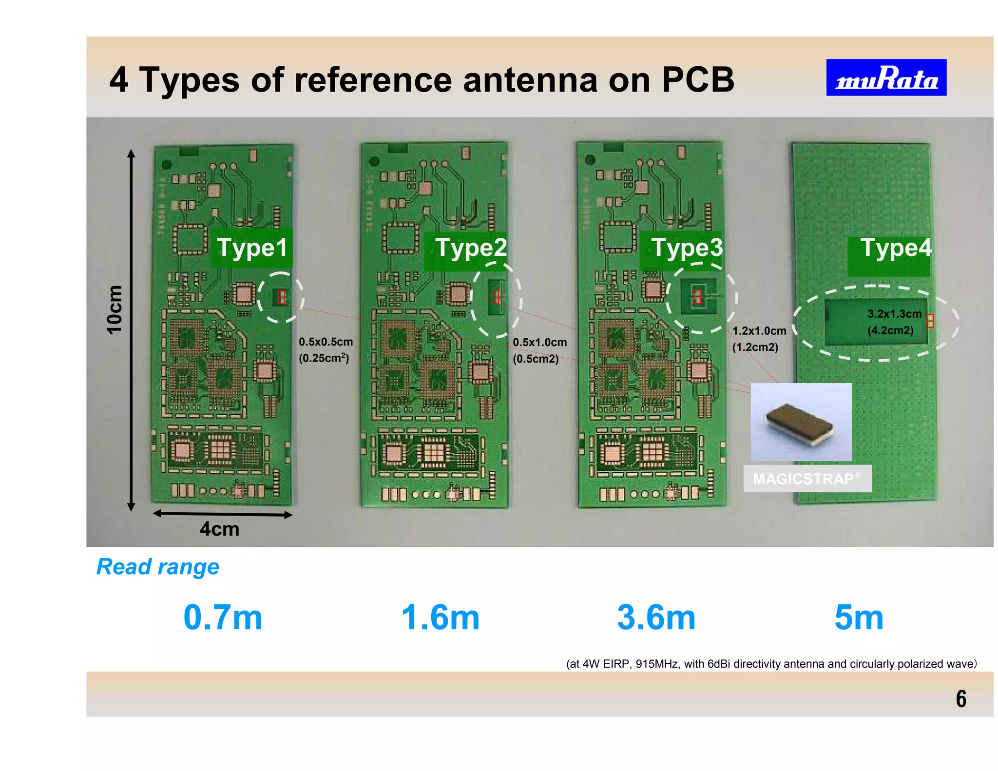 Murata RFID PCB Tag (UHF) With Magicstrap (Incl. Schneider Usecase) | PDF