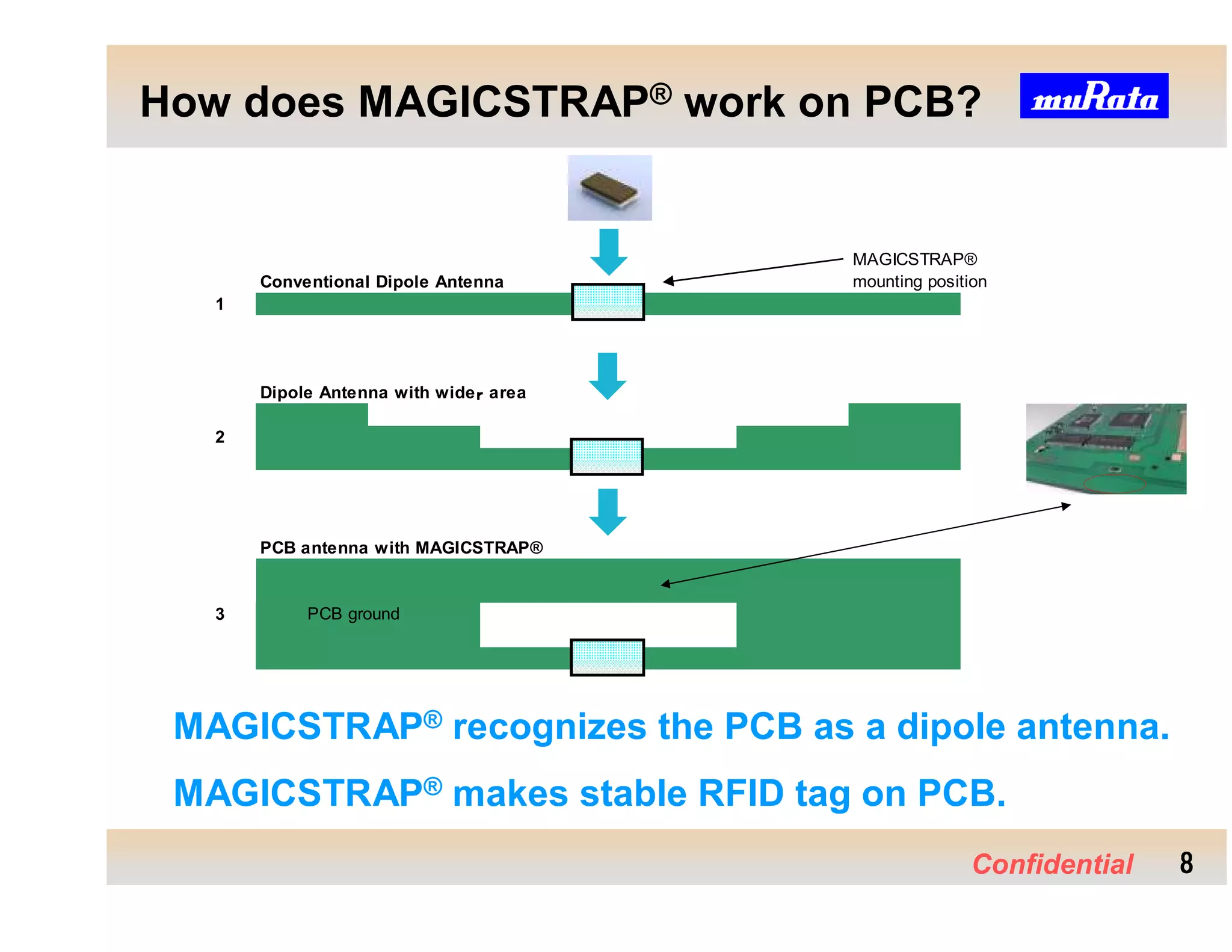 Murata RFID PCB Tag (UHF) With Magicstrap (Incl. Schneider Usecase) | PDF