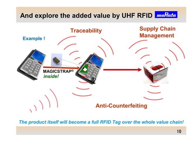 Murata RFID PCB Tag (UHF) With Magicstrap (Incl. Schneider Usecase) | PPT