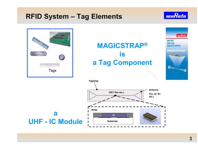 Murata RFID PCB Tag (UHF) With Magicstrap (Incl. Schneider Usecase) | PPT
