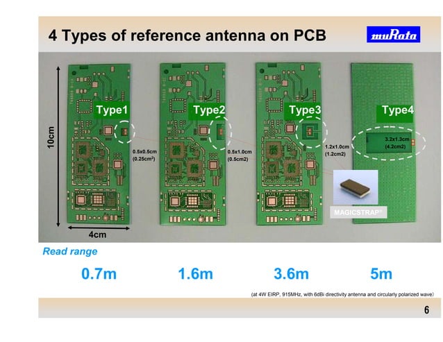 Murata RFID PCB Tag (UHF) With Magicstrap (Incl. Schneider Usecase) | PPT | Free Download