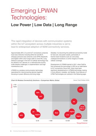 Growing Industry Applications of LPWAN Technologies | PDF