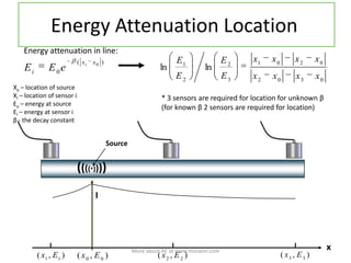 Acoustic Emission Wave Propagation And Source Location by Boris Muravin ...