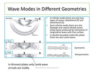 Acoustic Emission Wave Propagation And Source Location by Boris Muravin ...