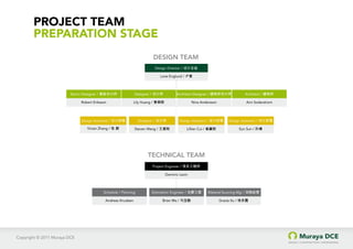 Muraya Introduction | PPT