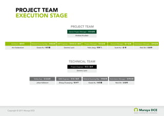 Muraya Introduction | PPT