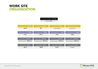 Muraya Introduction | PPT